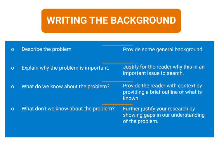 Step By Step Guide For How Is A Research Proposal Written